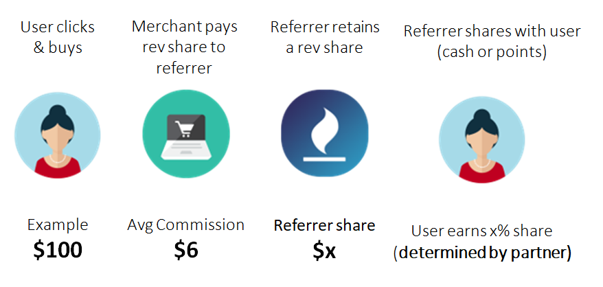 The Ultimate Guide to Cashback Rewards Programs