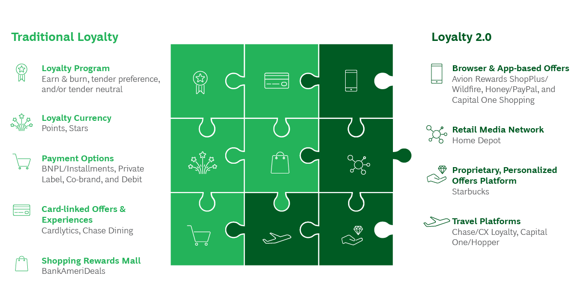 Making Loyalty Pay For Itself With Online Shopping Rewards - A Tale of ...