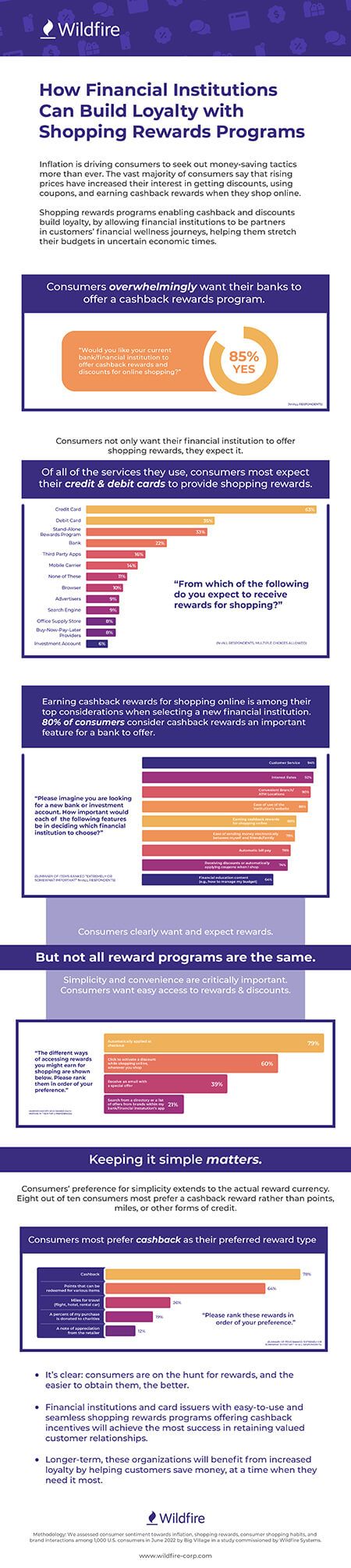 How Financial Institutions Can Build Loyalty with Shopping Rewards ...